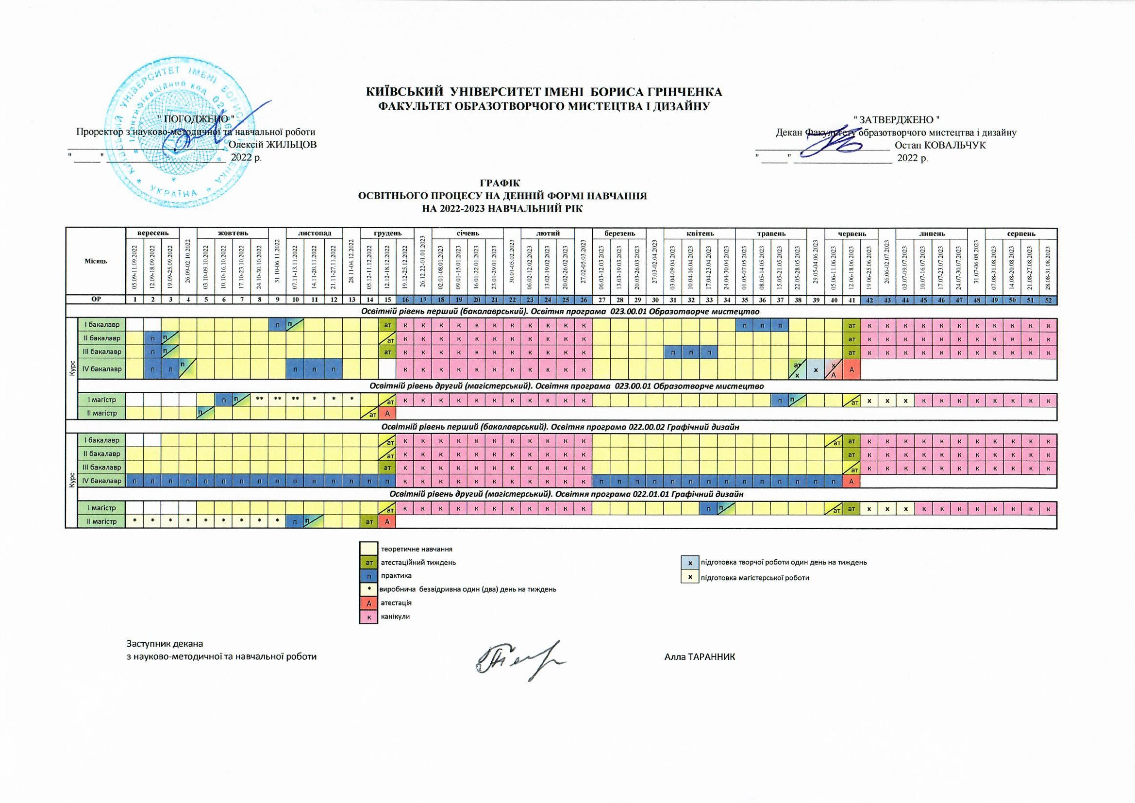 Графік освітнього процесу