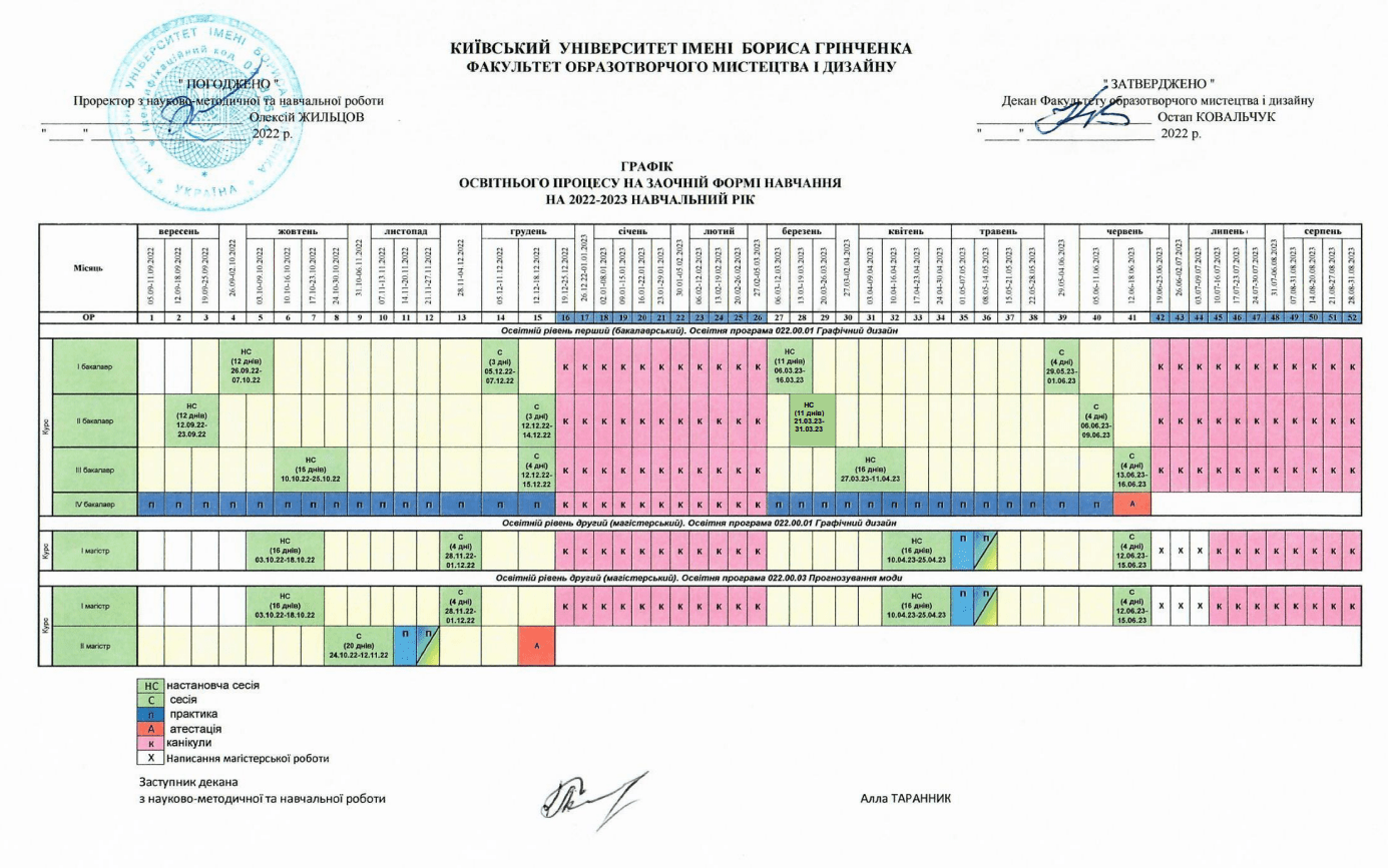 Графік освітнього процесу